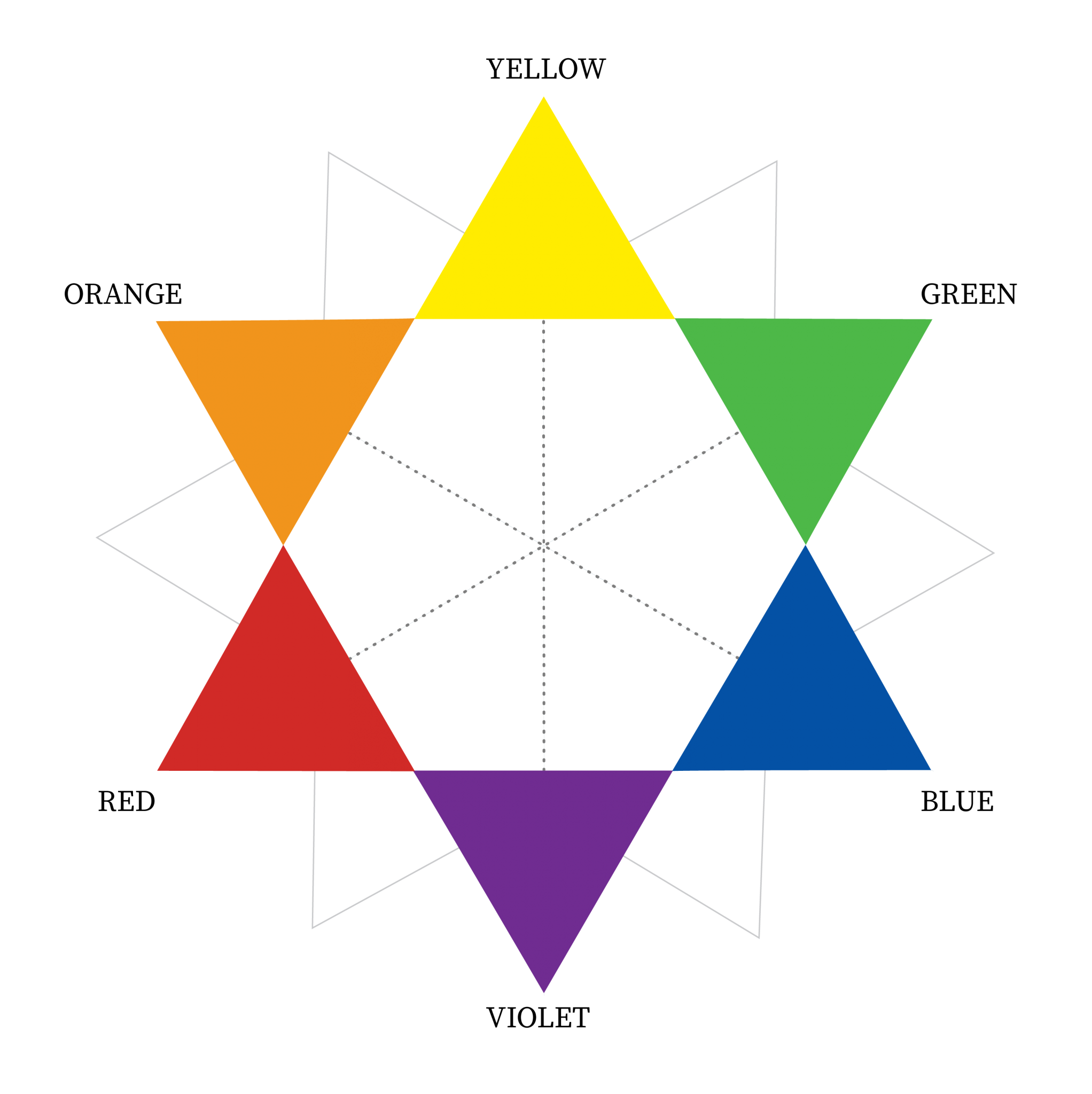 Color Wheel – Family Gallery Guide